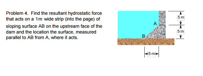 Solved Problem 4. ind the resultant hydrostatic force that | Chegg.com