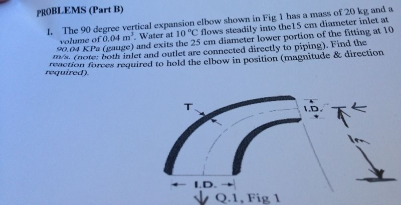 Solved he 90 degree vertical expansion elbow shown in Fig 1 | Chegg.com