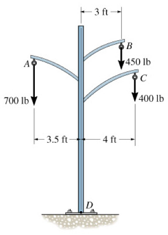 Solved The pole supports three lines that create the | Chegg.com