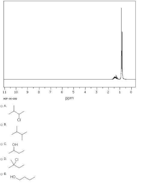 Solved Which compound has the 1H NMR spectrum shown below? | Chegg.com