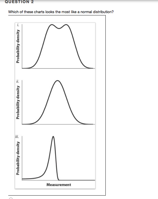 Solved QUESTION 2 Which of these charts looks the most like | Chegg.com
