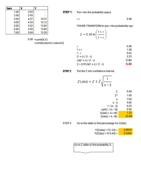 Solved Item 1.00 2.00 3.00 4.00 5.00 6.00 7.00 3.93 3.93 | Chegg.com