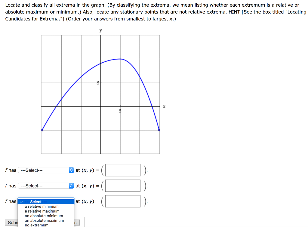 Solved Locate And Classify All Extrema In The Graph By