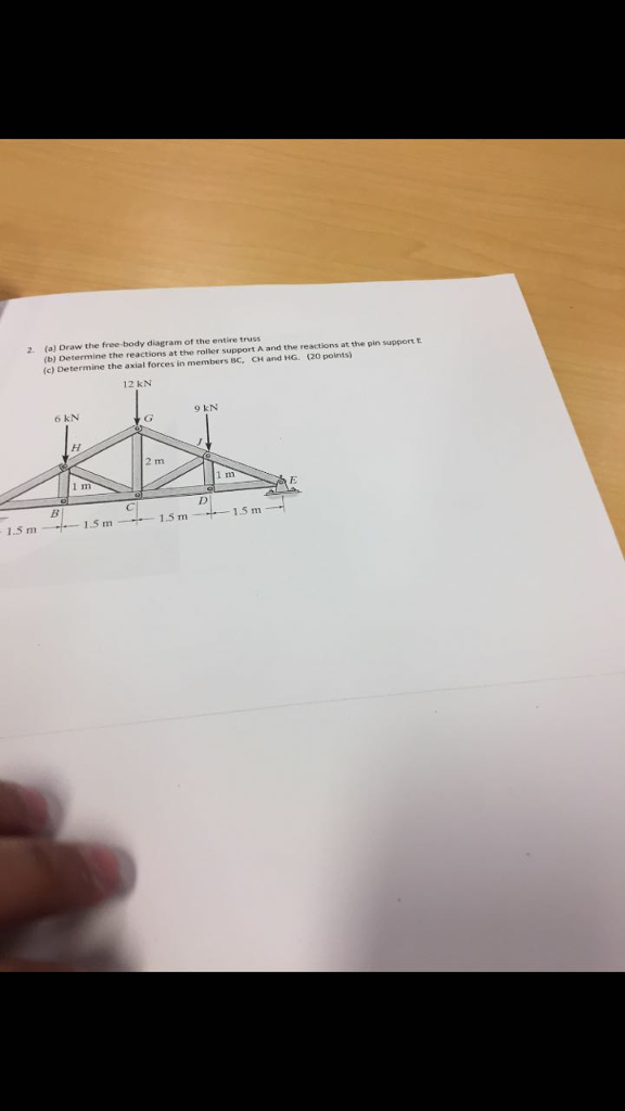 Solved (a) Draw the free-body diagram of the entire truss | Chegg.com