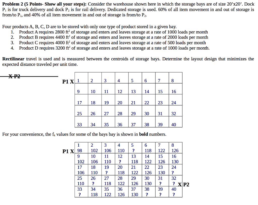 Problem 2 (5 Points- Show all your steps): Consider | Chegg.com