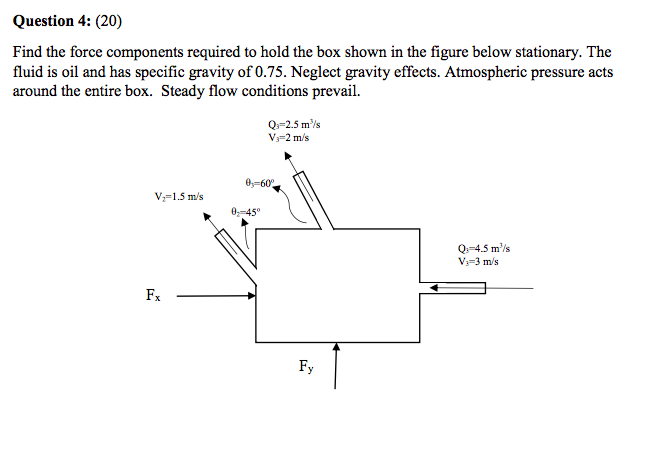 Solved Question 4: (20) Find the force components required | Chegg.com