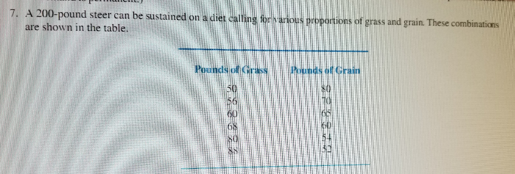 Solved and Problems Questions l. Does optimal use of an | Chegg.com
