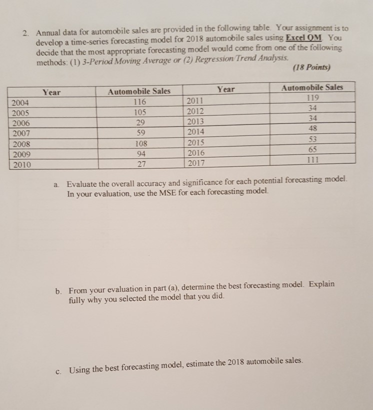 Solved Annual Data For Automobile Sales Are Provided In The
