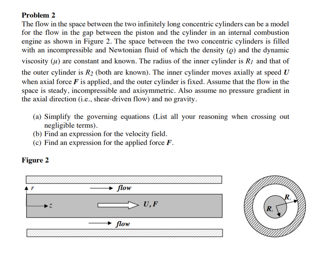 Solved Problem 2 The flow in the space between the two | Chegg.com