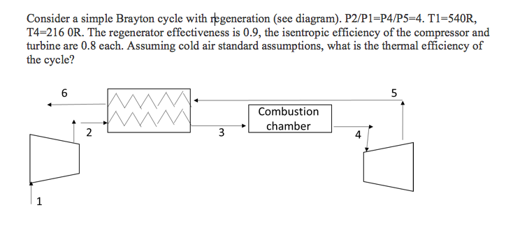 Solved Consider a simple Brayton cycle with regeneration | Chegg.com
