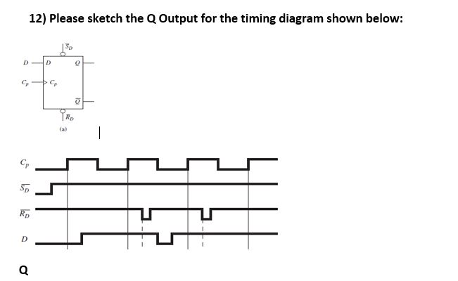 Solved 12) Please sketch the Q Output for the timing diagram | Chegg.com