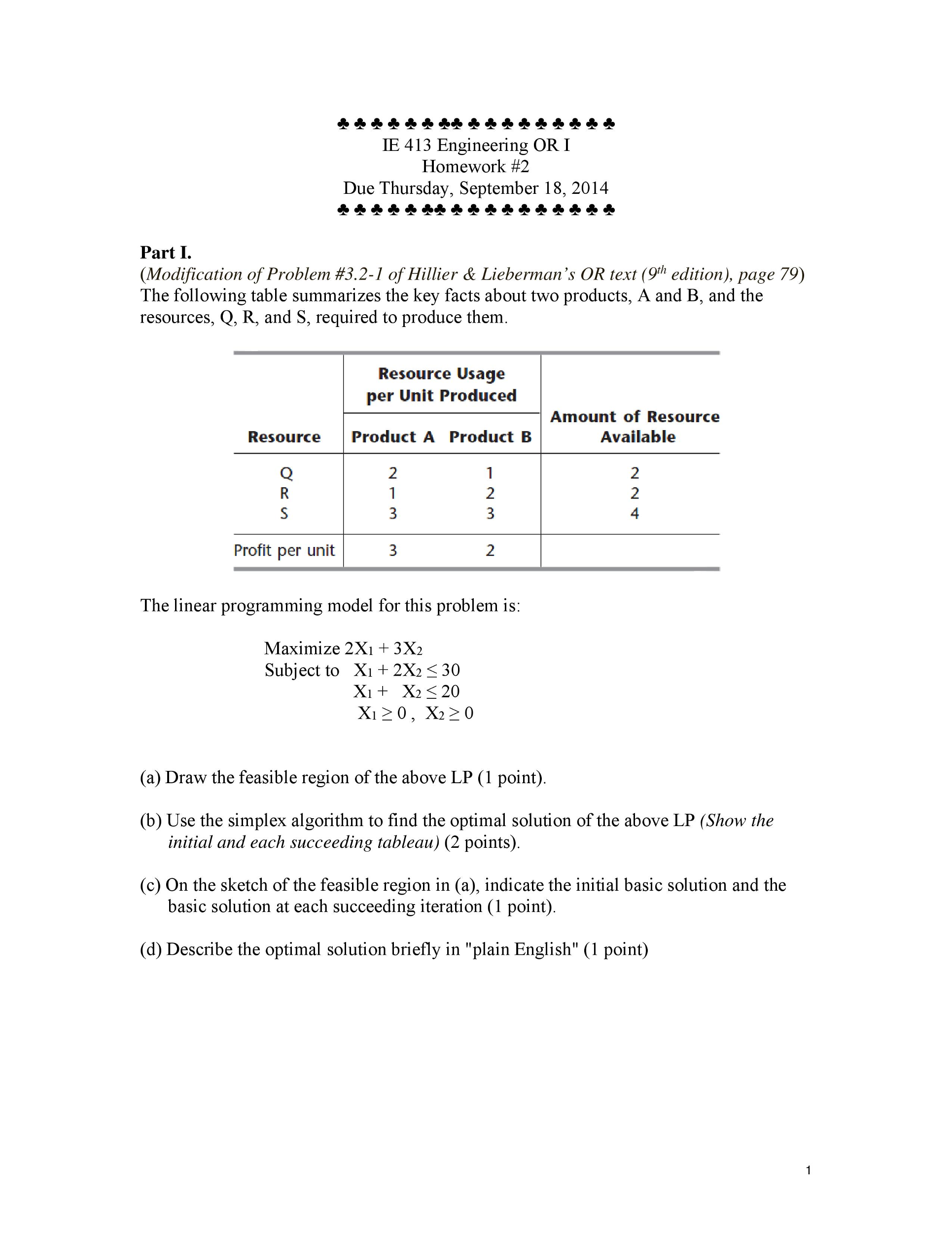 Solved The following table summarizes the key facts about | Chegg.com