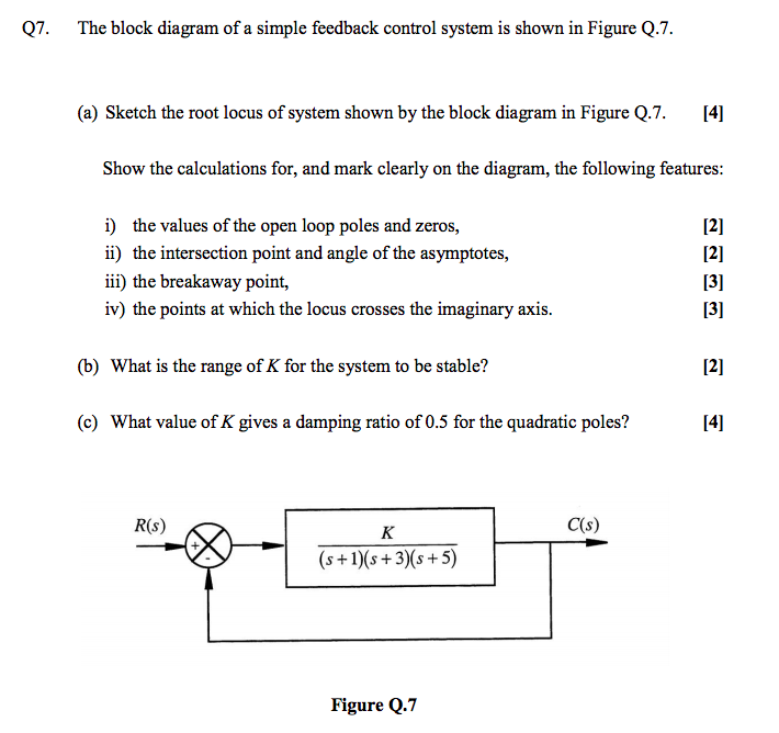 Solved Q7. The block diagram of a simple feedback control | Chegg.com