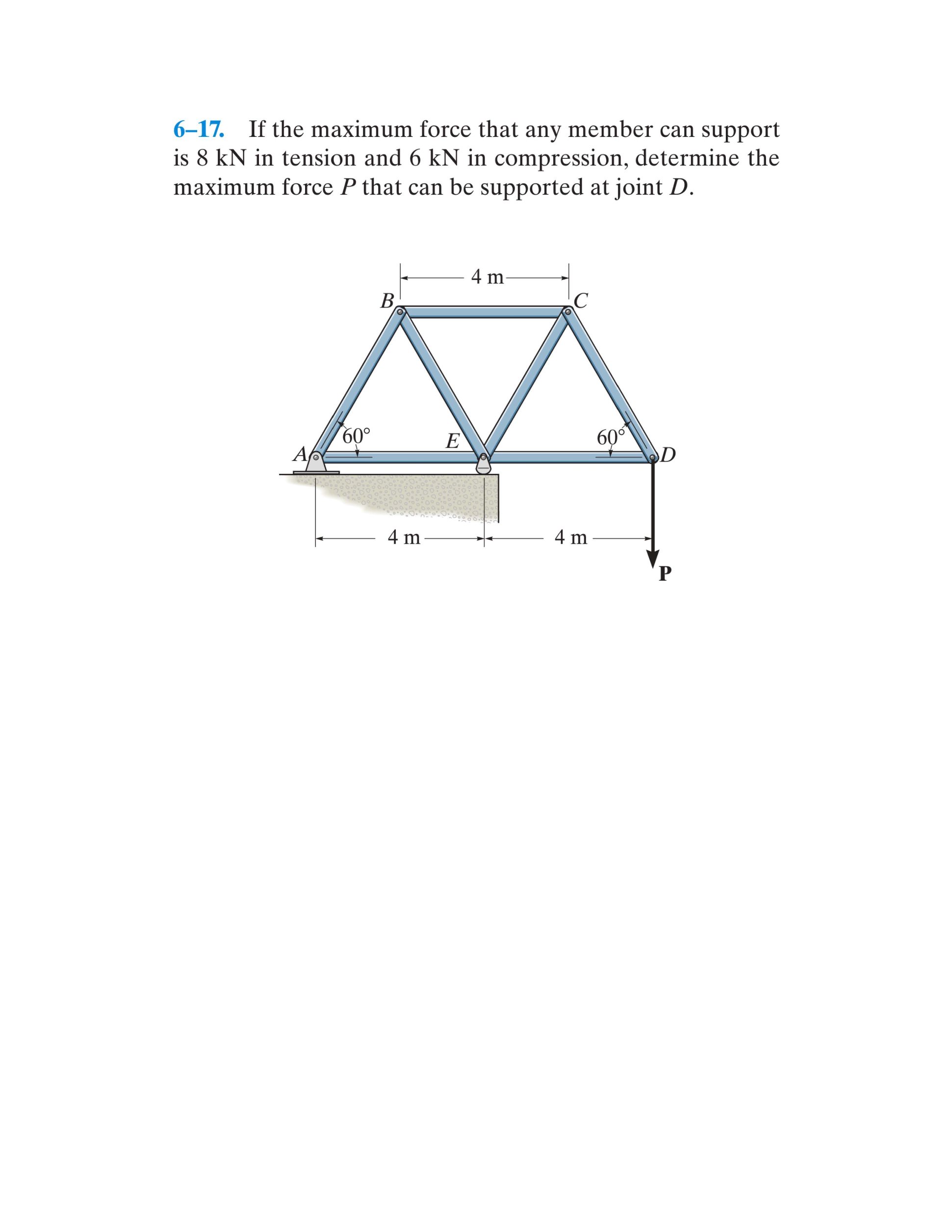Solved If The Maximum Force That Any Member Can Support Is 8