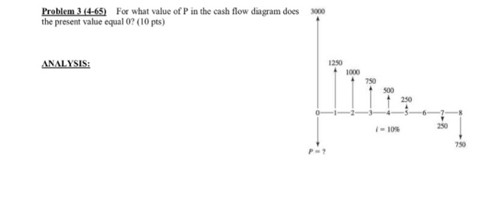 Solved Problem 4-65 For what value of P in the cash flow | Chegg.com