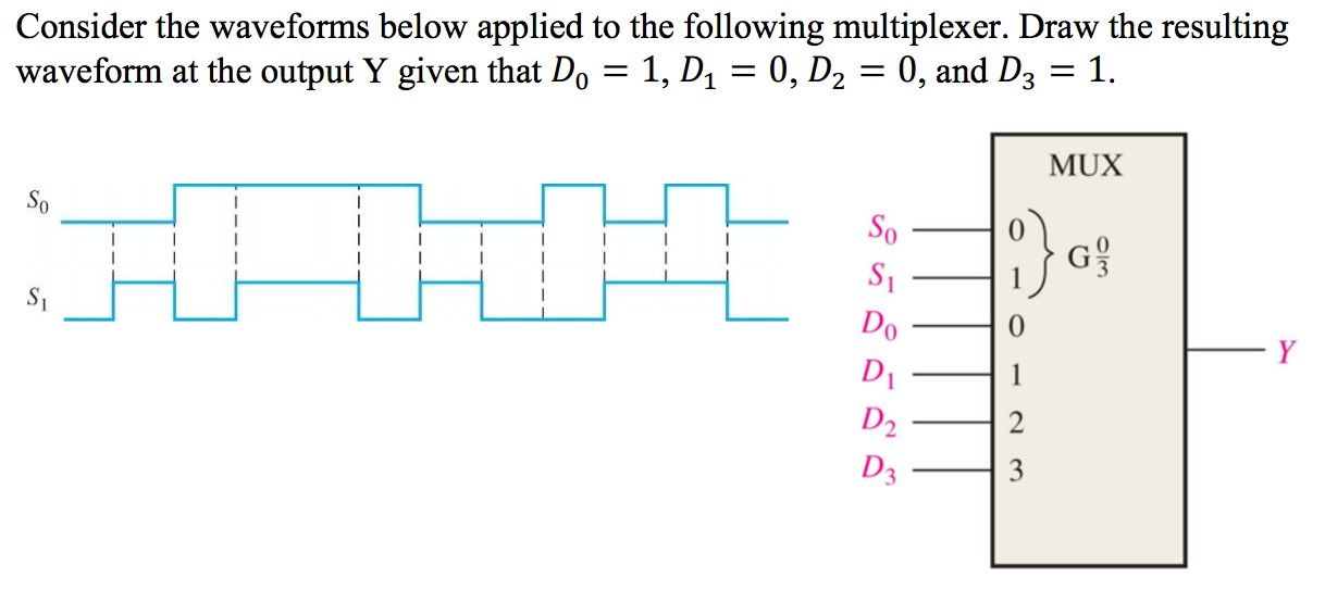 Solved Consider the waveforms below applied to the | Chegg.com
