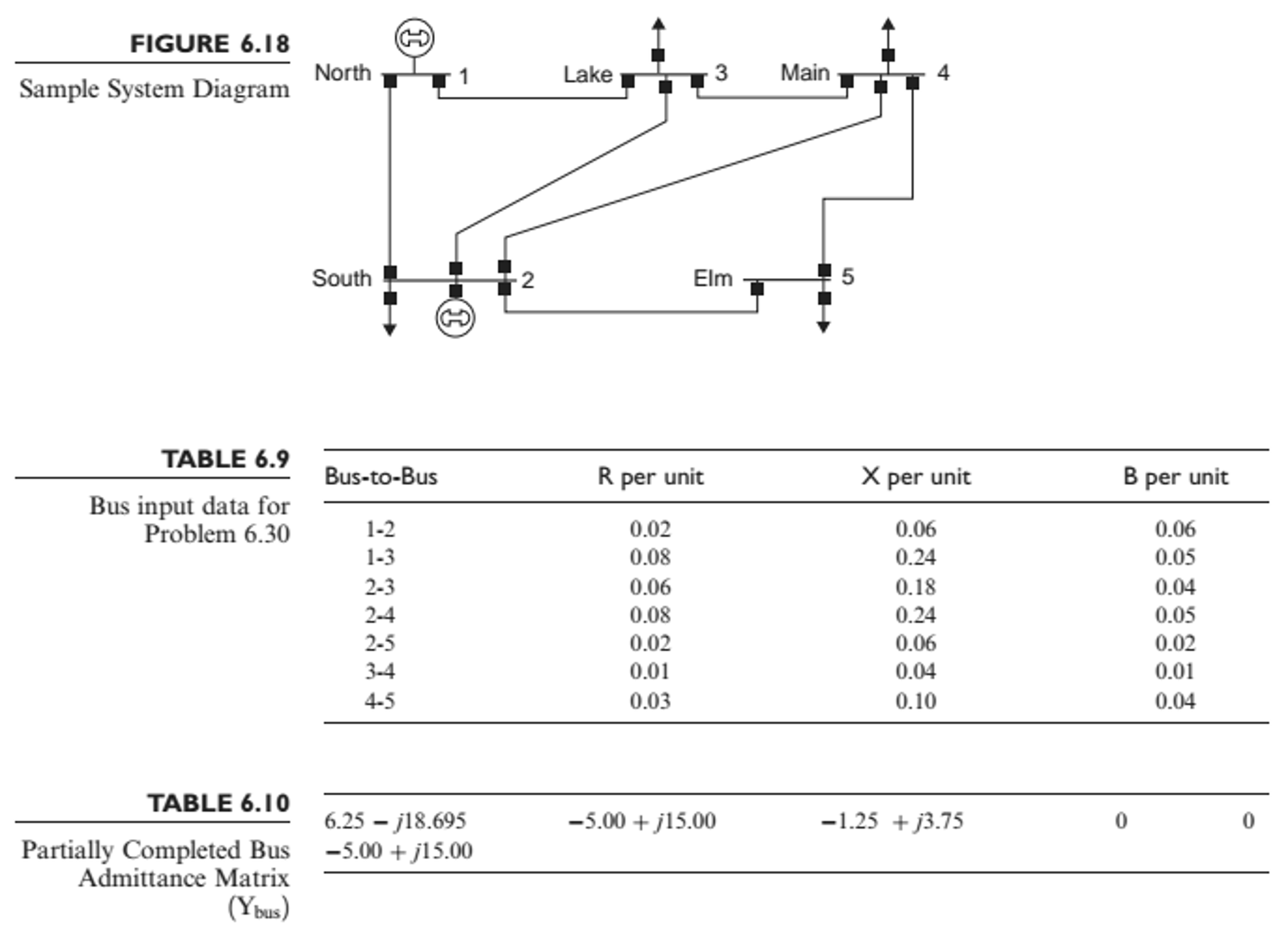 Solved Determine the bus admittance matrix (Y_bus) for the | Chegg.com