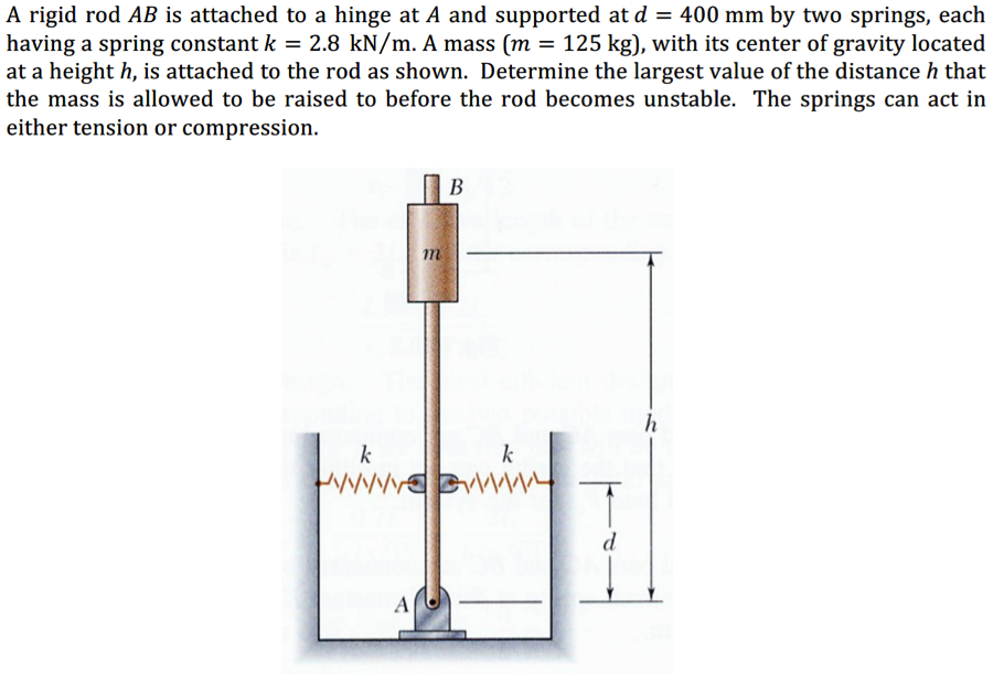Solved A rigid rod AB is attached to a hinge at A and | Chegg.com