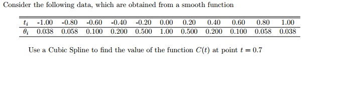 Solved Consider the following data, which are obtained from | Chegg.com