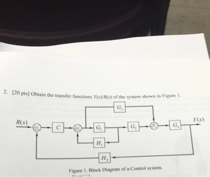 Solved Obtain the transfer function Y(s)/R(s) of the system | Chegg.com