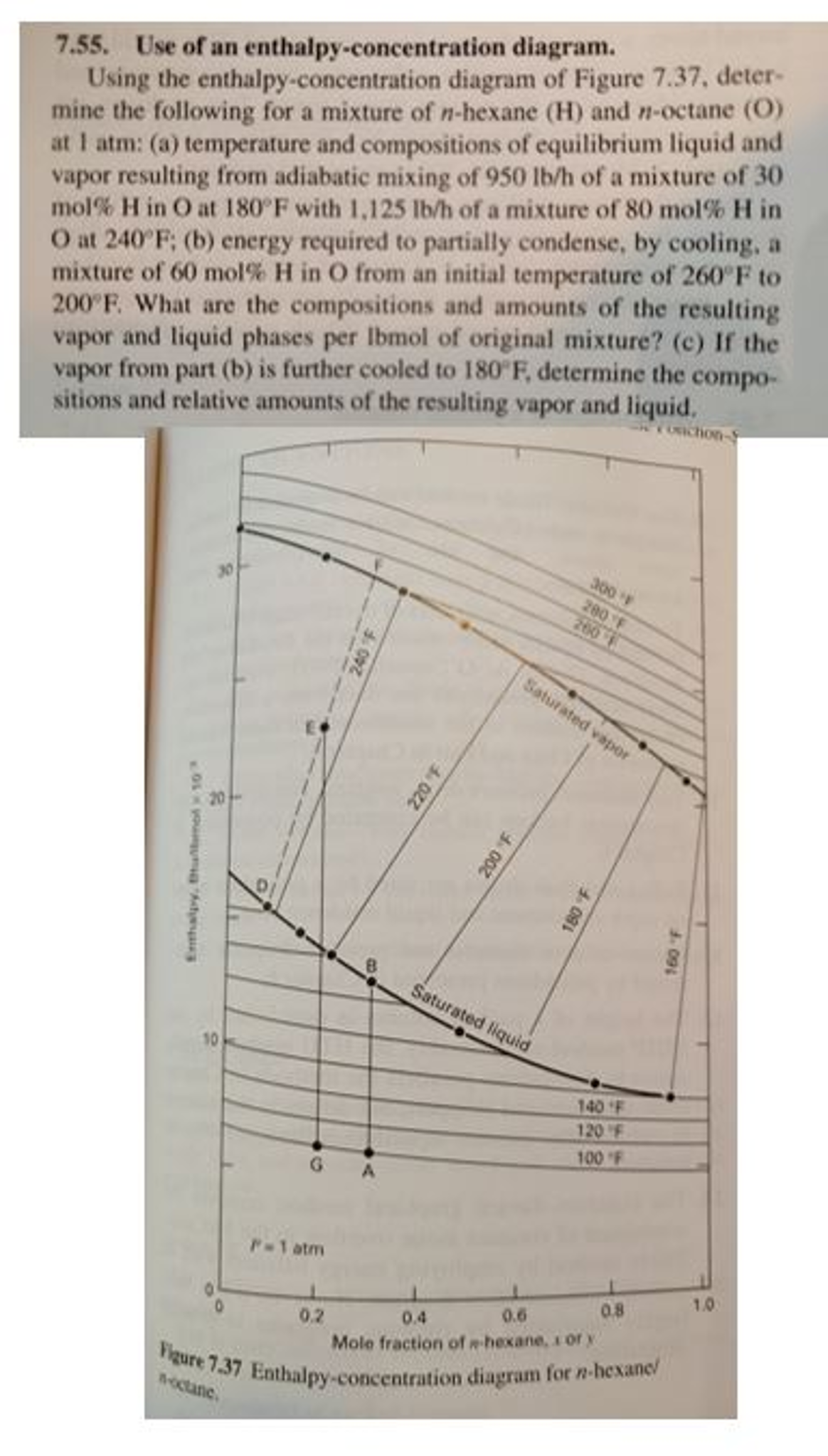 Using the enthalpy-concentration diagram of Figure | Chegg.com