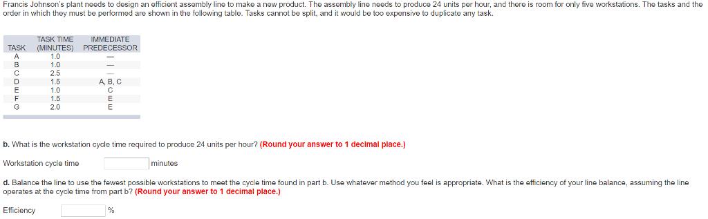 Solved Francis Johnson's plant needs to design an efficient | Chegg.com