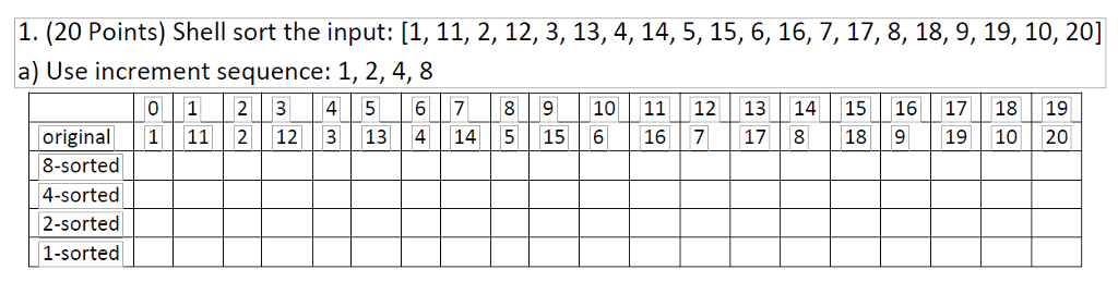 Solved Shell sort the input: [1, 11, 2, 12, 3, 13, 4, 14, 5, | Chegg.com
