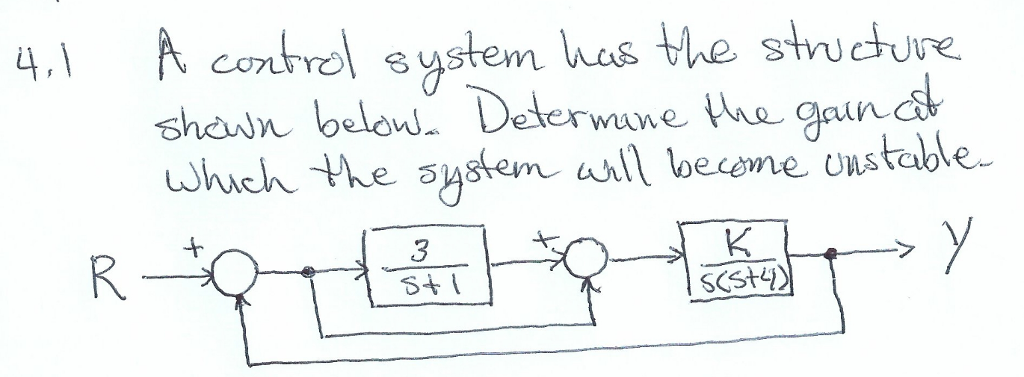 Solved A control system has the structure shown below. | Chegg.com