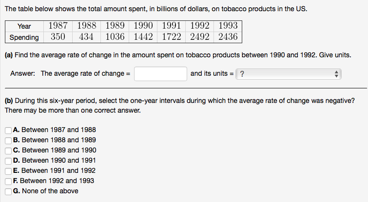 Solved The table below shows the total amount spent, in | Chegg.com