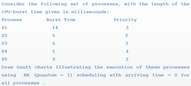 Solved Consider the following set of processes, with the | Chegg.com