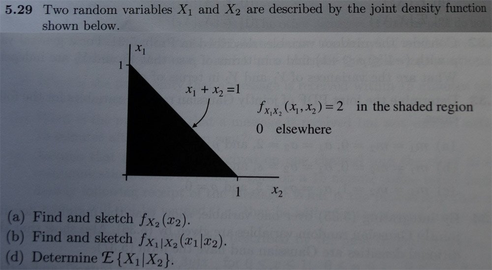 Solved Two random variables X1 and X2 are described by the | Chegg.com