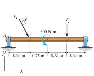 Solved Replace the loading system by an equivalent resultant | Chegg.com