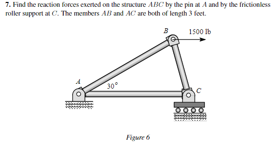 Solved 7. Find the reaction forces exerted on the structure | Chegg.com