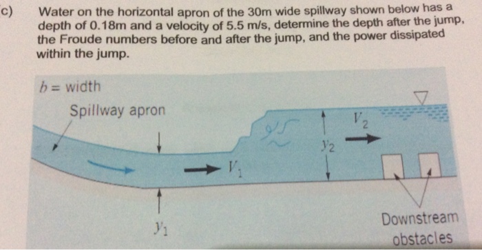 Solved Water on the horizontal apron of the 30m wide | Chegg.com