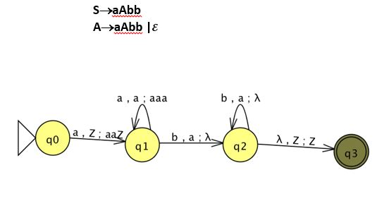 Solved Q1) Write a java code of the given CFG and pushdown | Chegg.com