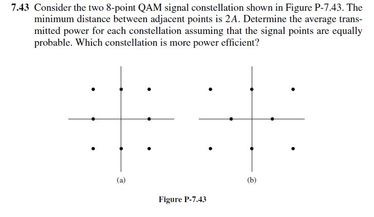 Solved Consider the two 8-point QAM signal constellation | Chegg.com