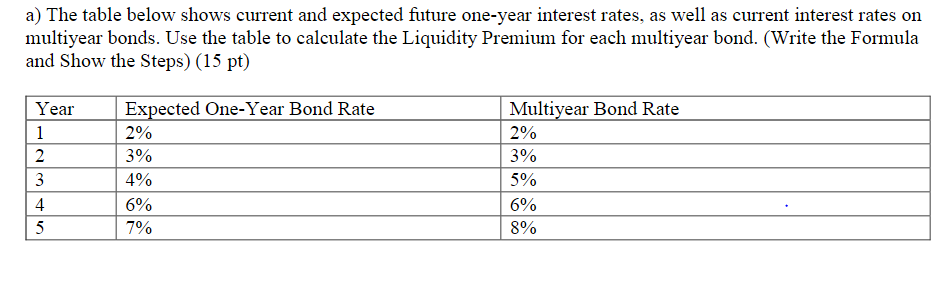 The table below shows current and expected future | Chegg.com
