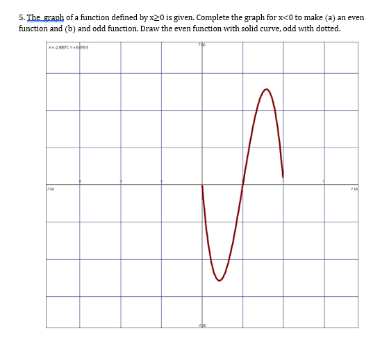 Solved 5. The graph of a function defined by x20 is given. | Chegg.com