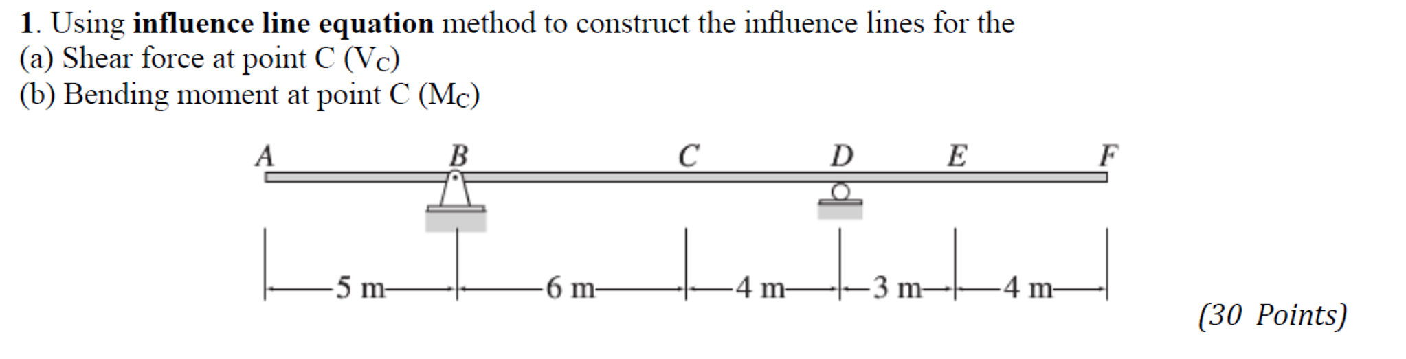 Solved Using influence line equation method to construct the | Chegg.com