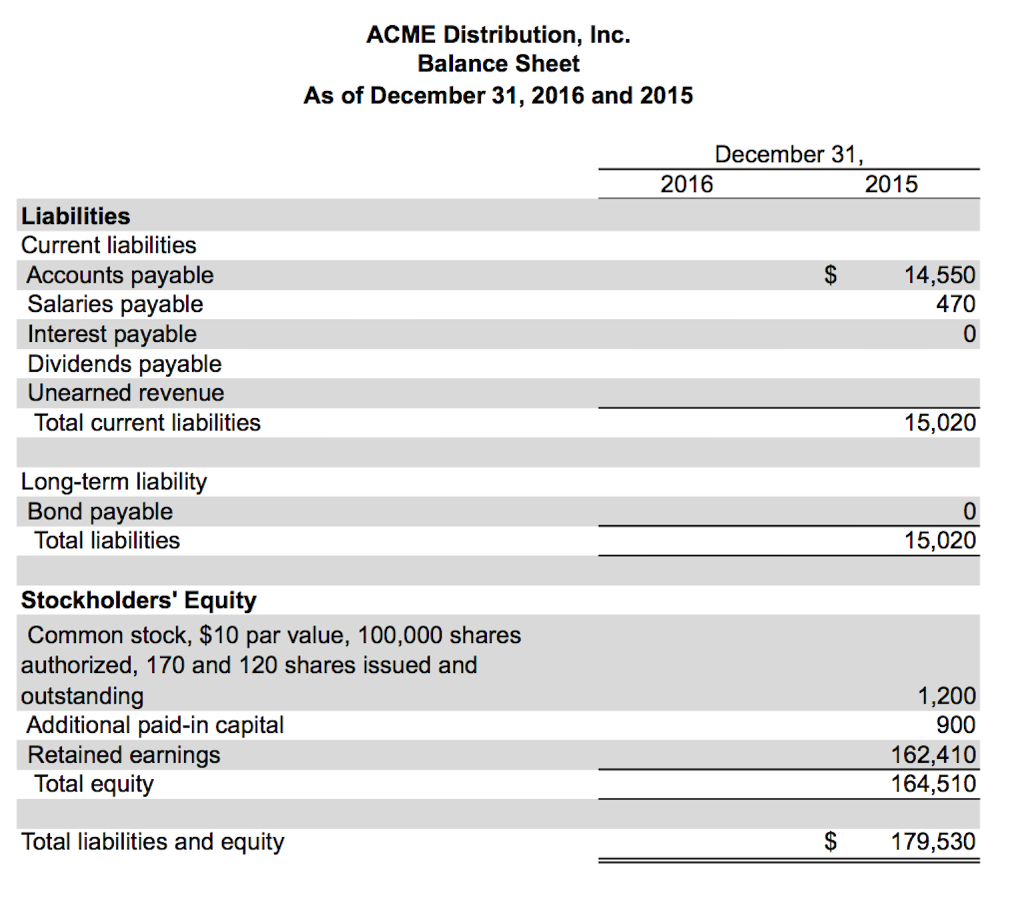 Solved ACME Distribution, Inc. December 31, 2016 Selected | Chegg.com