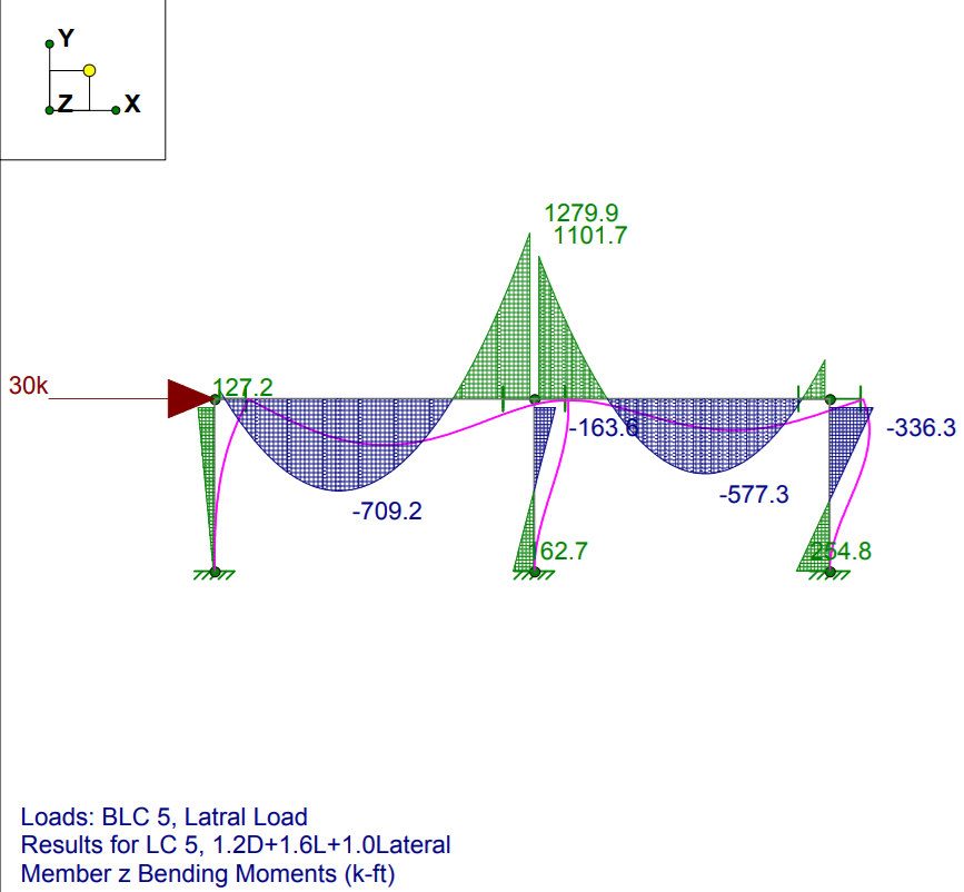 Solved Calculate the interaction diagram for the following | Chegg.com