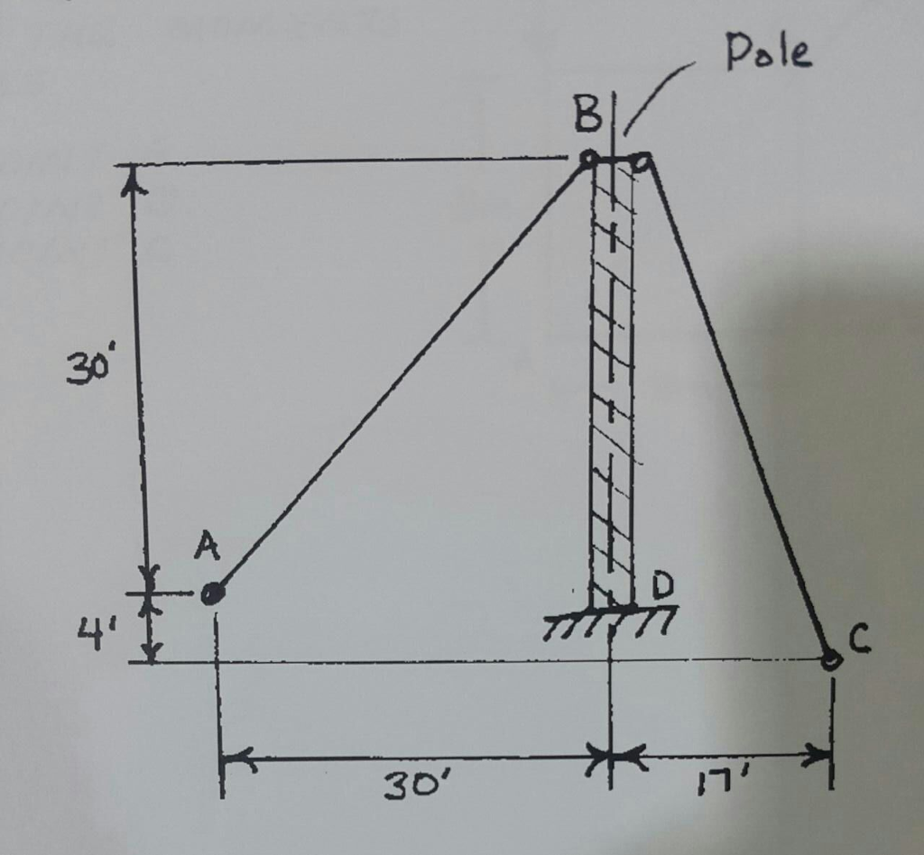 Solved The following POLE is found to be static under 2000 | Chegg.com