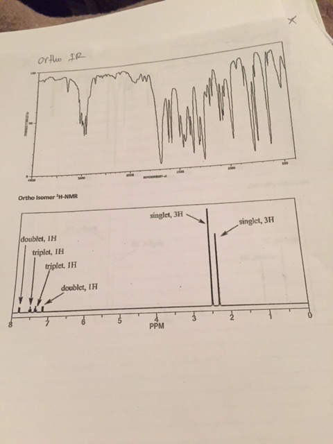 Solved ortho Isomer 'H-NMR doublet, IH triplet, IH triplet, | Chegg.com