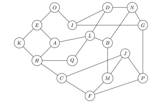 Solved Run an appropriate Breadth First Search algorithm on | Chegg.com