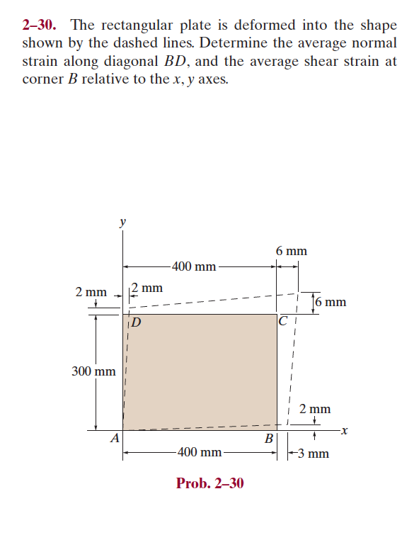 The rectangular plate is deformed into the shape | Chegg.com