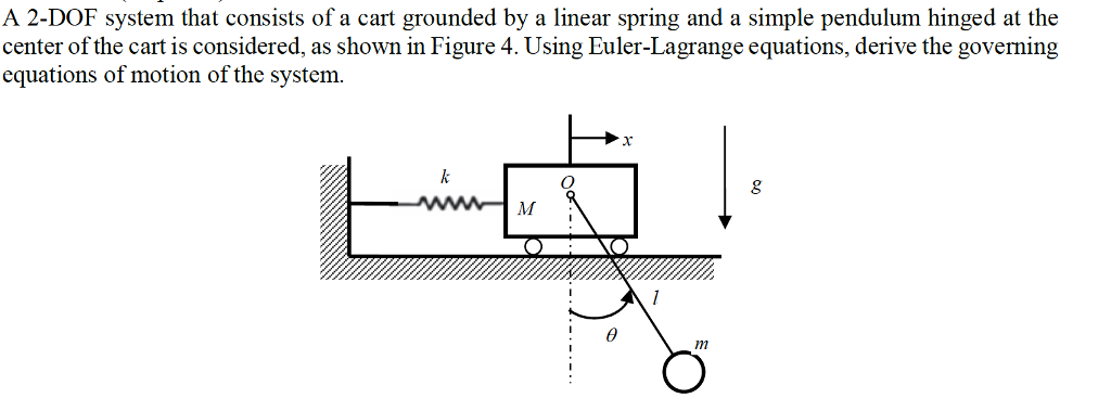 Solved A 2-DOF system that consists of a cart grounded by a | Chegg.com