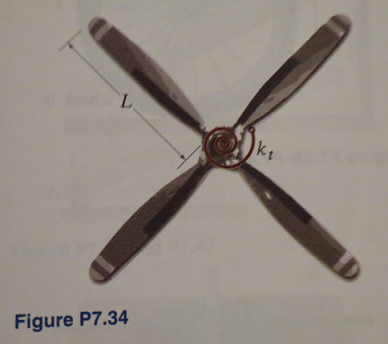 Solved Figure P7.34 A classic balsa wood toy airplane is | Chegg.com