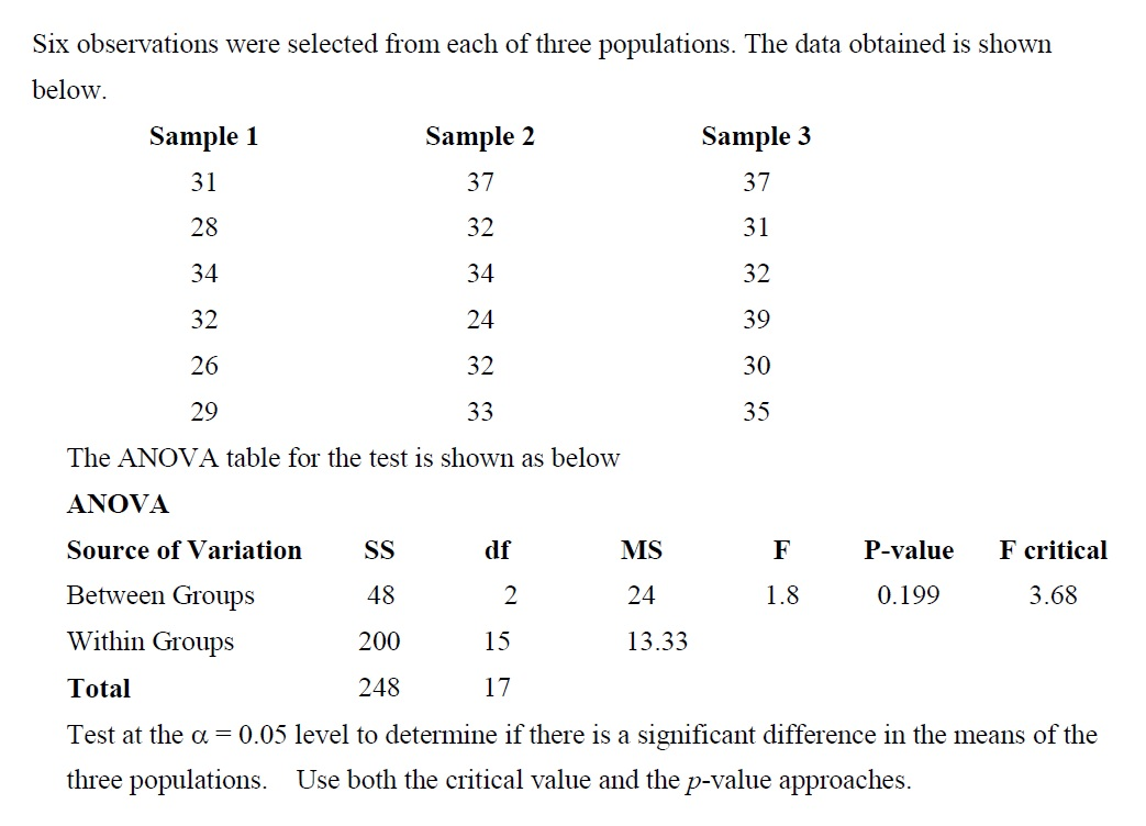 Solved Six observations were selected from each of three | Chegg.com