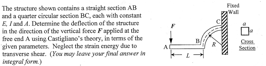 Solved The structure shown contains a straight section AB | Chegg.com