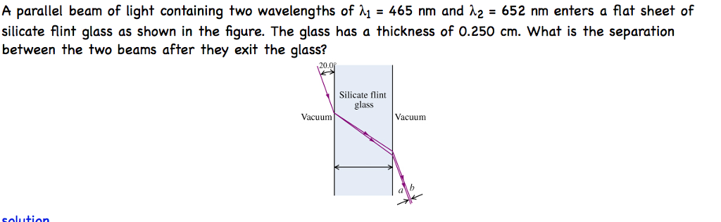 Solved A parallel beam of light containing two wavelengths | Chegg.com